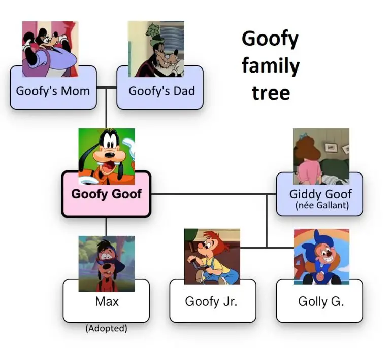 Goofy’s Family Tree: Everything We Know About Max Goof and Beyond